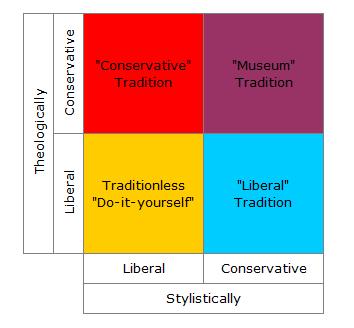 Understanding Tradition – Curious Christian