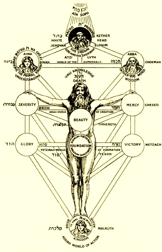 Qabalah and the Christ – Curious Christian