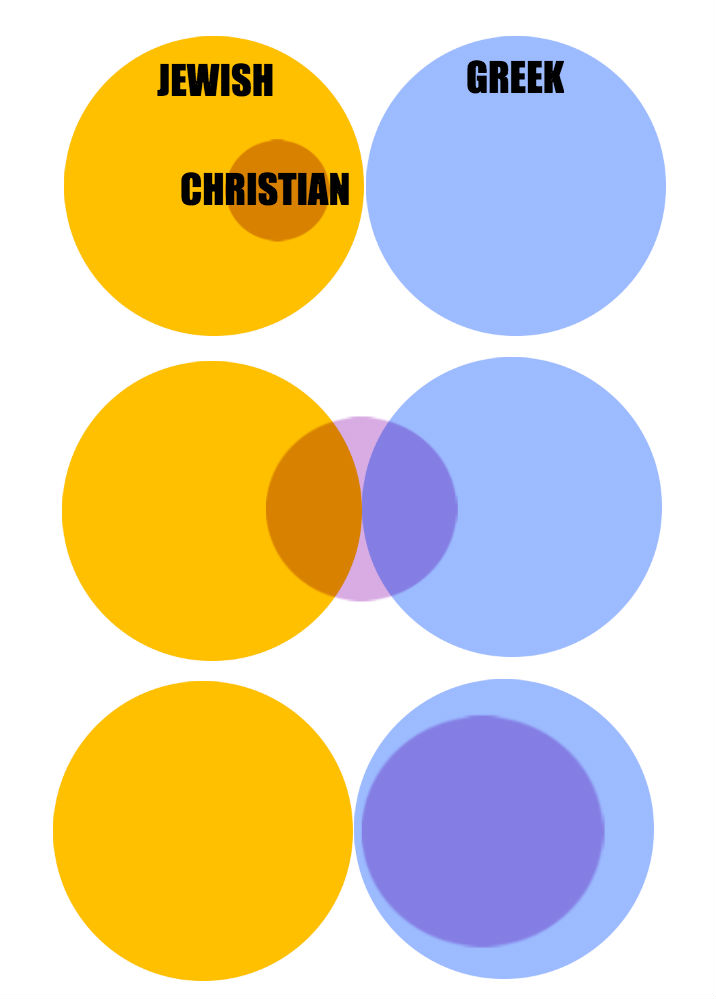 Were the earliest followers of Jesus Jewish or Christian? – Curious ...