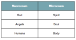 Exploring the Macrocosm and Microcosm – Curious Christian